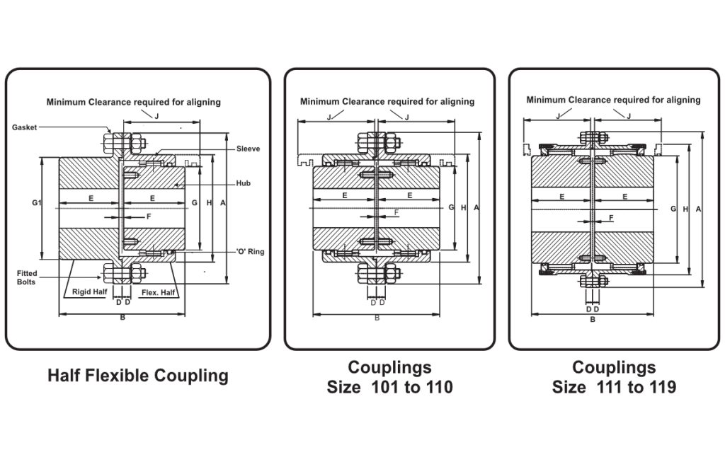 AG Series Gear Couplings ‣ AniGears Excelling Engineering
