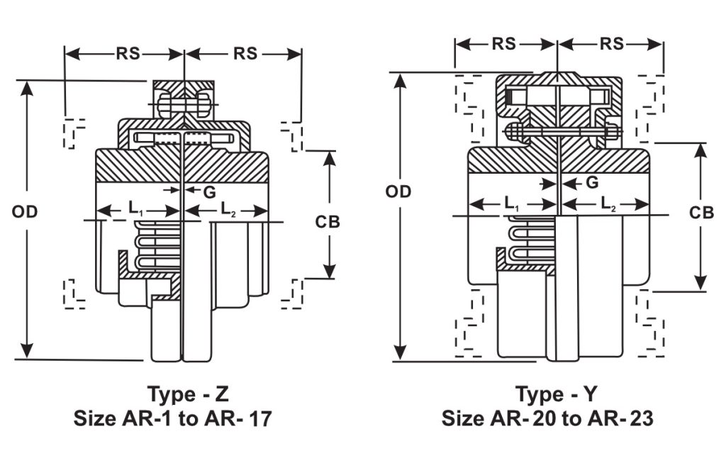 Resilient Couplings ‣ AniGears Excelling Engineering
